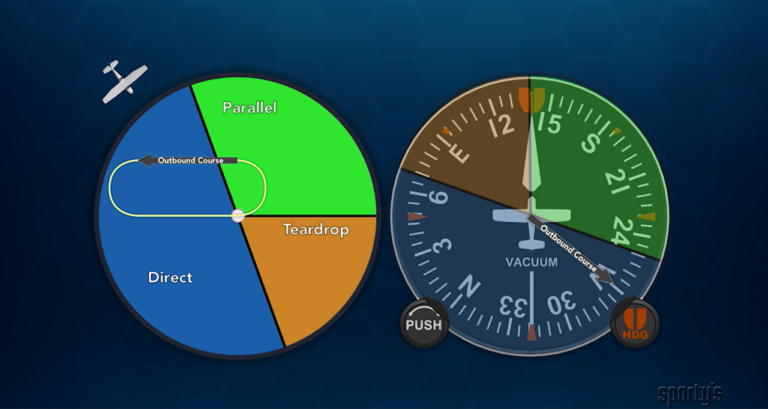 IFR Holding Procedures Explained: A Pilot’s Guide to Holding Patterns ...