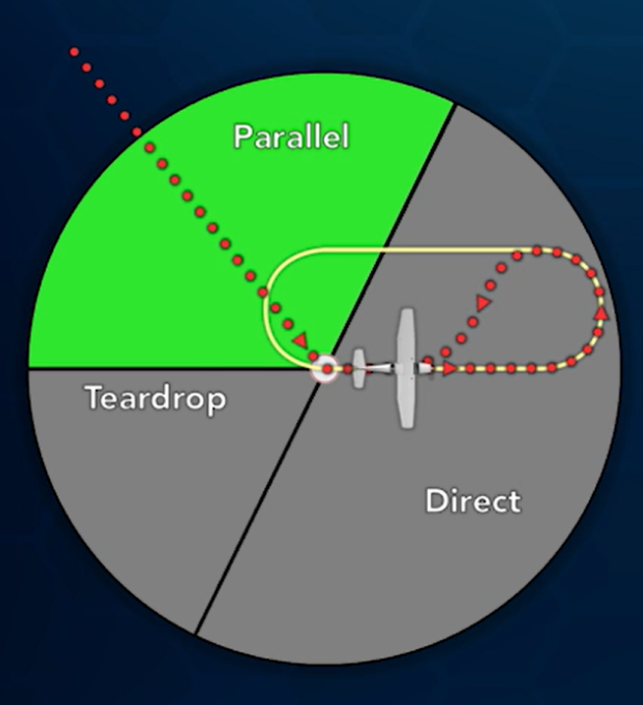 IFR Holding Procedures Explained: A Pilot’s Guide to Holding Patterns ...