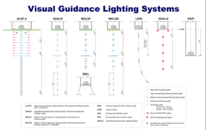 Mastering Approach Lighting Systems: Insights and Scenarios for ...