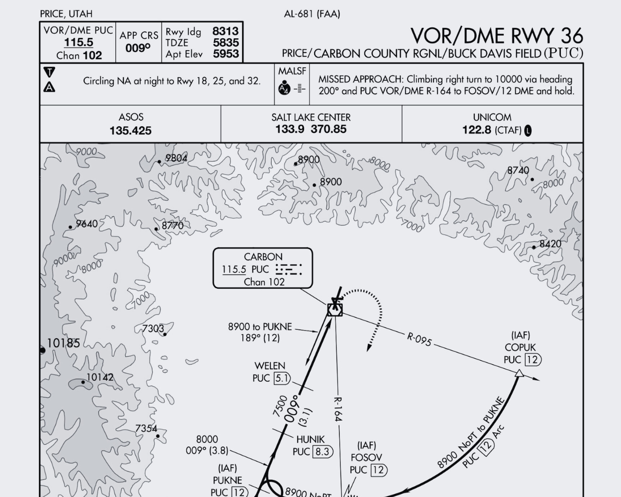 Quiz: IFR Approach Chart Symbols : IFR Focus
