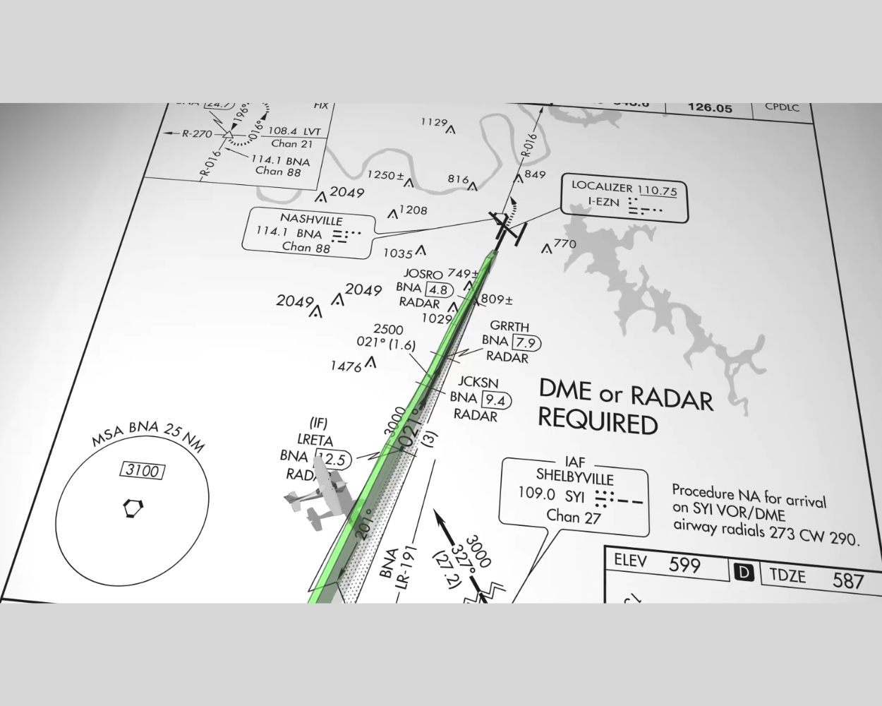 Instrument Maneuver Spotlight: Radar Vectored Instument Approach : IFR ...